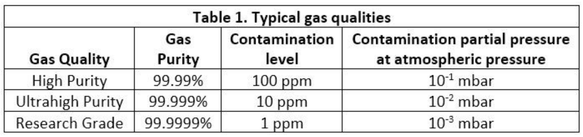 Cleanest environment – inert gas or high vacuum? | Freemelt