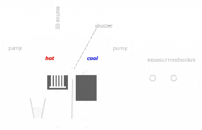 Freemelt ONE: The 3D printer for materials R&D