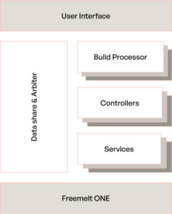 Freemelt® ONE - Freemelt